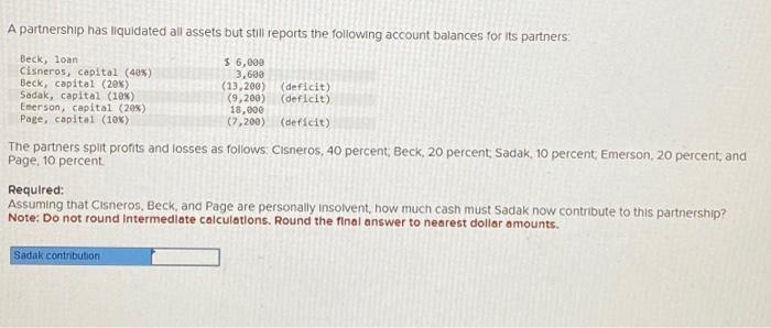 Solved A partnership has liquidated all assets but still | Chegg.com