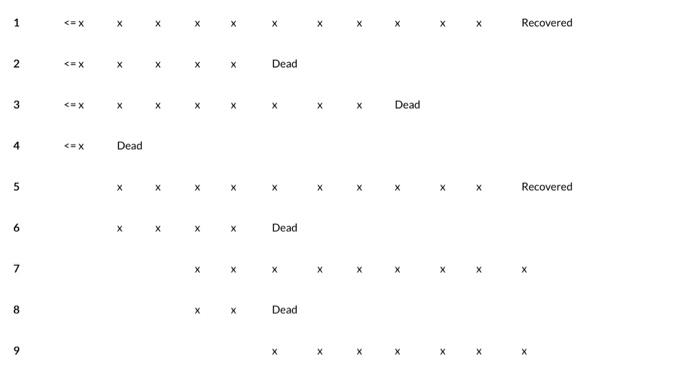 Calculate the incidence density/rate using | Chegg.com