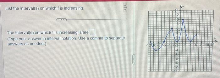 Solved List the interval(s) on which f is increasing The | Chegg.com