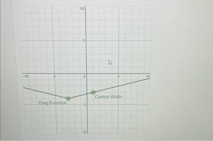 Solved Given the graph of y=f(x), shown as a red dashed | Chegg.com
