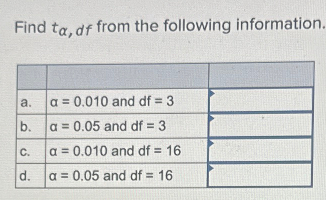 Solved Find tα,df ﻿from the following | Chegg.com