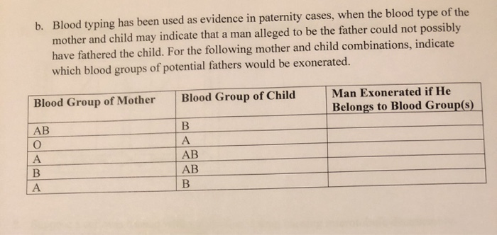 Solved b. Blood typing has been used as evidence in | Chegg.com
