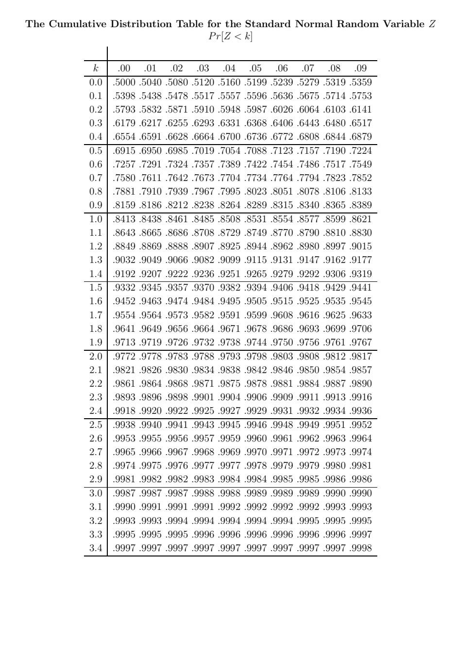 Solved 35. Let Z be the standard normal random variable. | Chegg.com