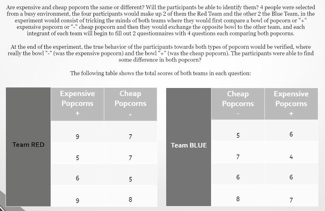 Solved Are expensive and cheap popcorn the same or | Chegg.com