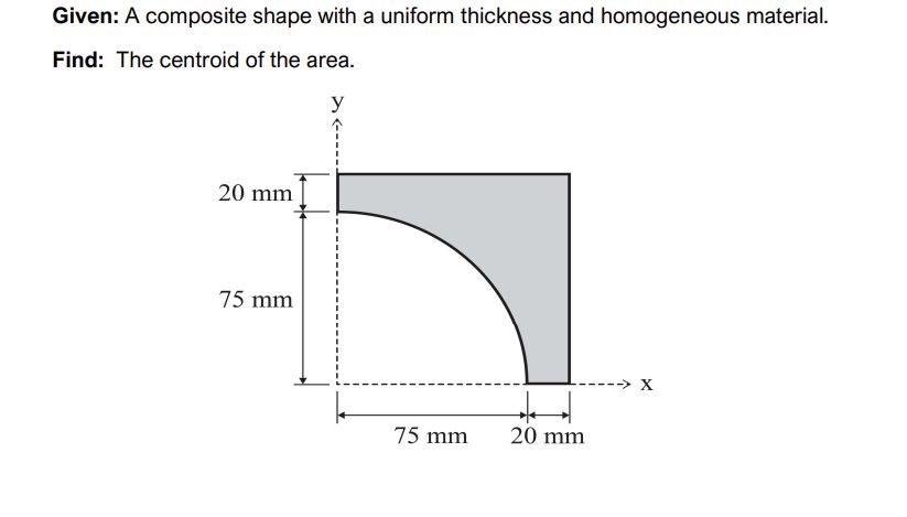 Solved Given: A composite shape with a uniform thickness and | Chegg.com