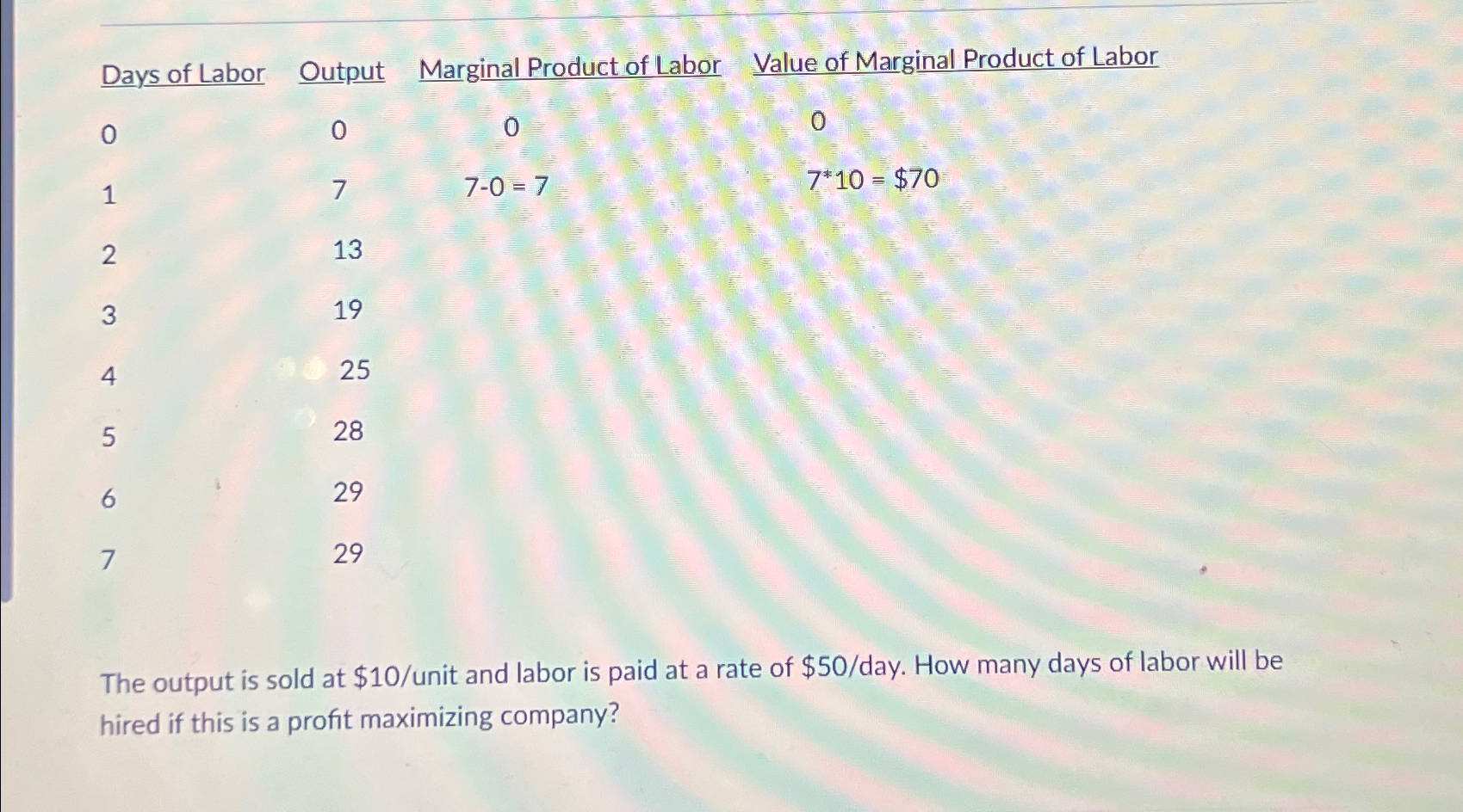 Solved \table[[Days of Labor,Output,Marginal | Chegg.com