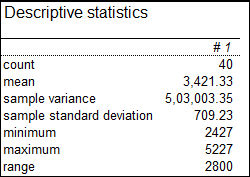 Solved: How much money do people earn in a month? One way to answe ...
