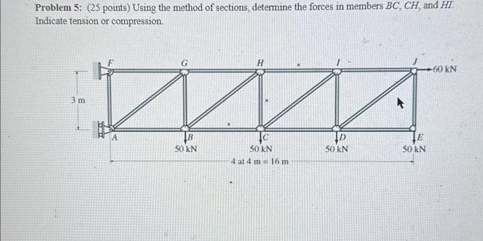 Solved Problem 5: ( 25 points) Using the method of sections, | Chegg.com