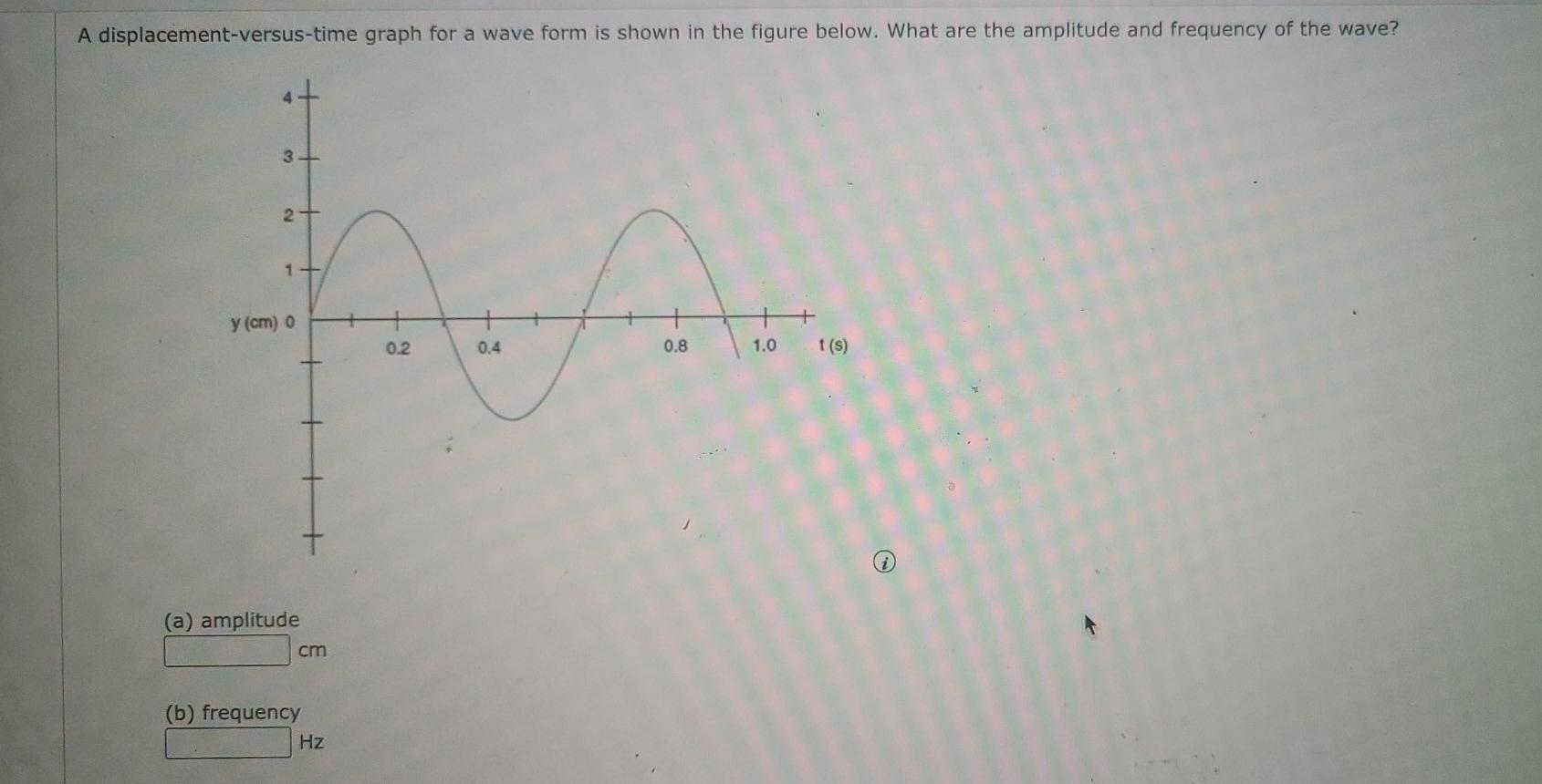 Solved A displacement-versus-time graph for a wave form is | Chegg.com