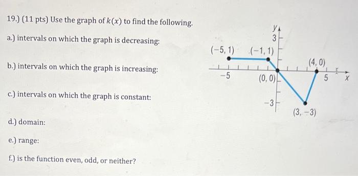 Solved 19.) ( 11pts ) Use the graph of k(x) to find the | Chegg.com