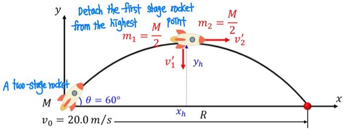 Solved As shown in the figure, the first stage rocket was | Chegg.com