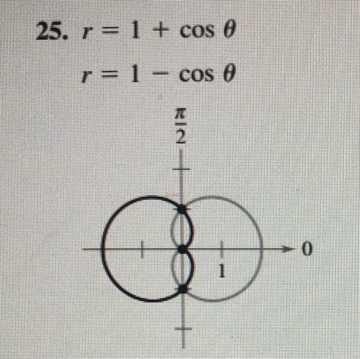 Solved Finding the Area of a Polar Region In Exercises | Chegg.com