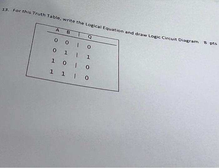 Solved 13. For this Truth Table, writa.. and draw Logic | Chegg.com