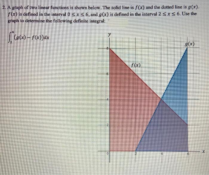 Solved 2. A graph of two linear functions is shown below. | Chegg.com