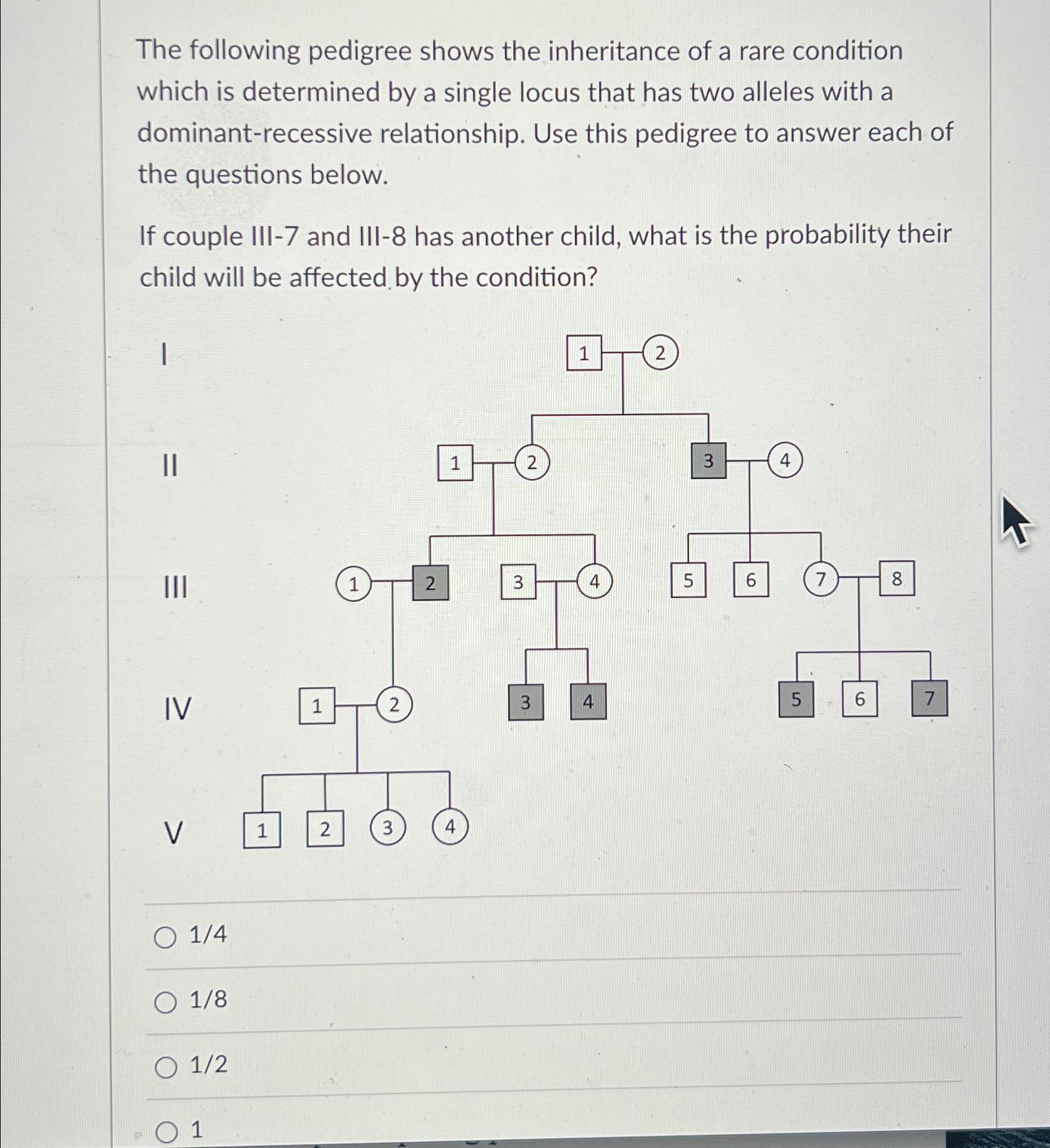 Solved The following pedigree shows the inheritance of a | Chegg.com