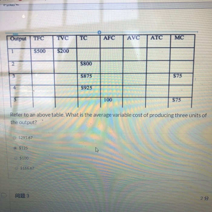 Solved MC TVC AFC AVC ATC TC Output TFC $500 $200 1 2 $800 | Chegg.com