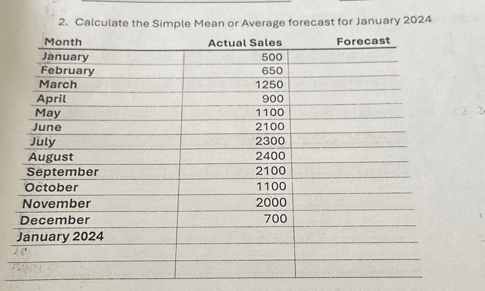 Solved Calculate the Simple Mean or Average forecast for | Chegg.com