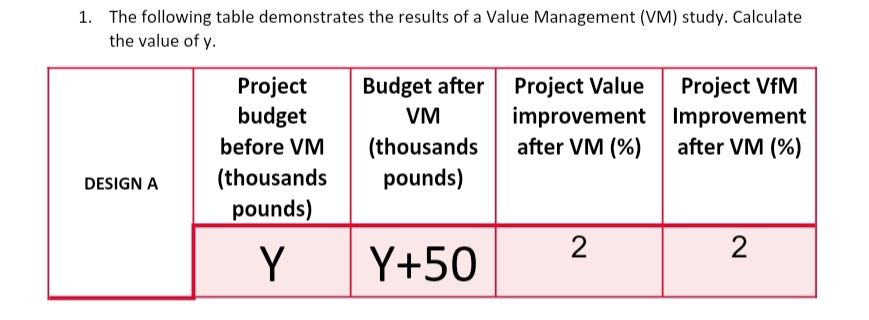 Solved The following table demonstrates the results of a | Chegg.com