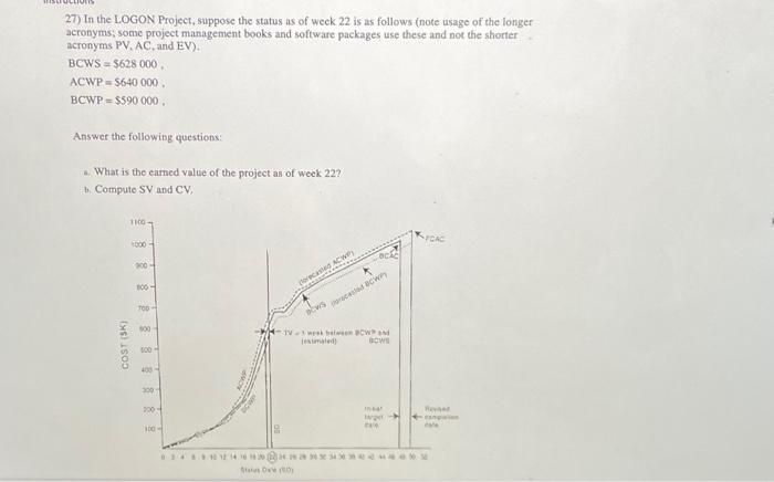 Solved 27) In the LOGON Project, suppose the status as of | Chegg.com
