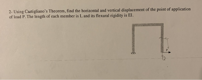 Solved 2- Using Castigliano's Theorem, find the horizontal | Chegg.com