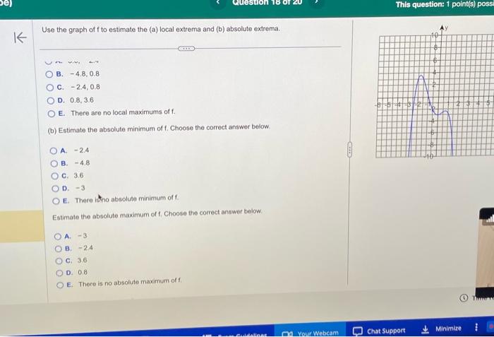 Solved Use the graph of f to estimate the (a) local extrema | Chegg.com