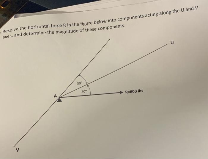 Solved Resolve the horizontal force R in the figure below | Chegg.com