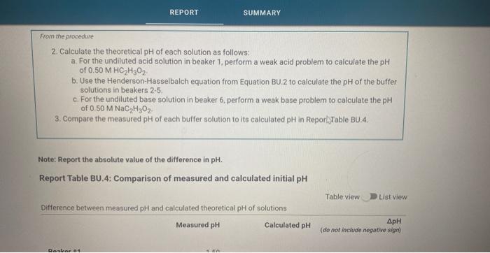 Solved 2. Calculate the theoretical pH of each solution as | Chegg.com