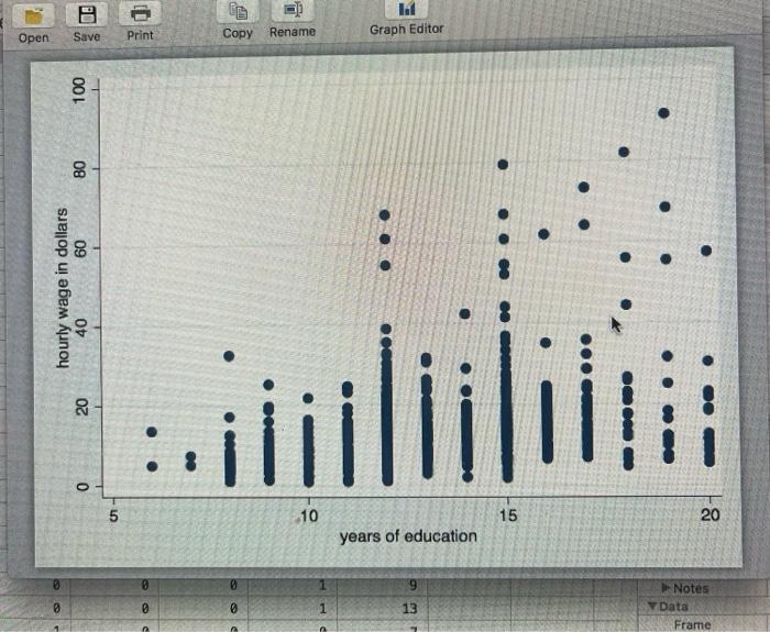 Solved (Q2): Estinate a bivariate regression relating | Chegg.com