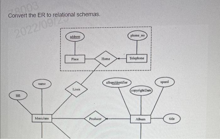 Solved Convert the ER to relational schemas.Question No: | Chegg.com