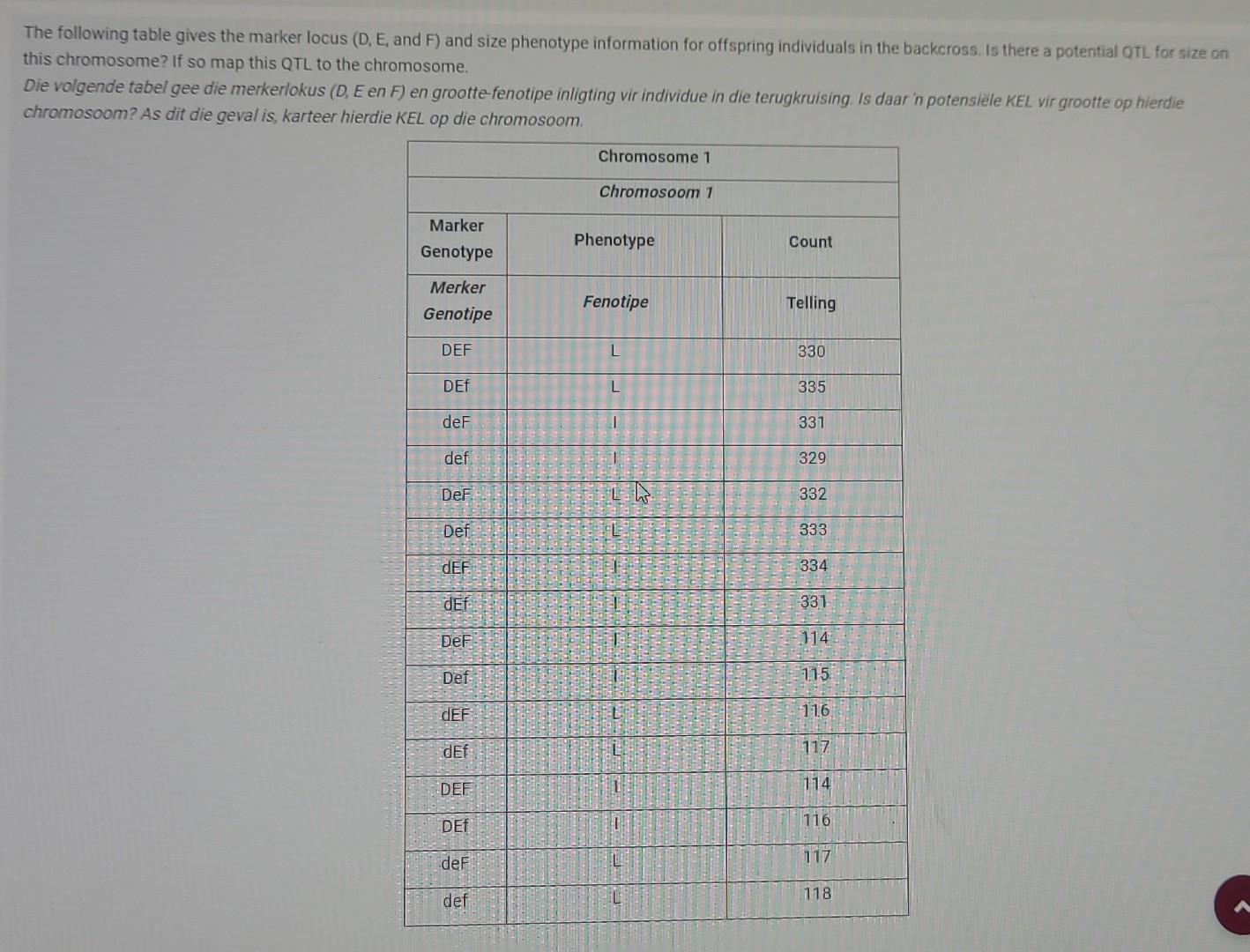 Solved The following table gives the marker locus (D,E, and | Chegg.com