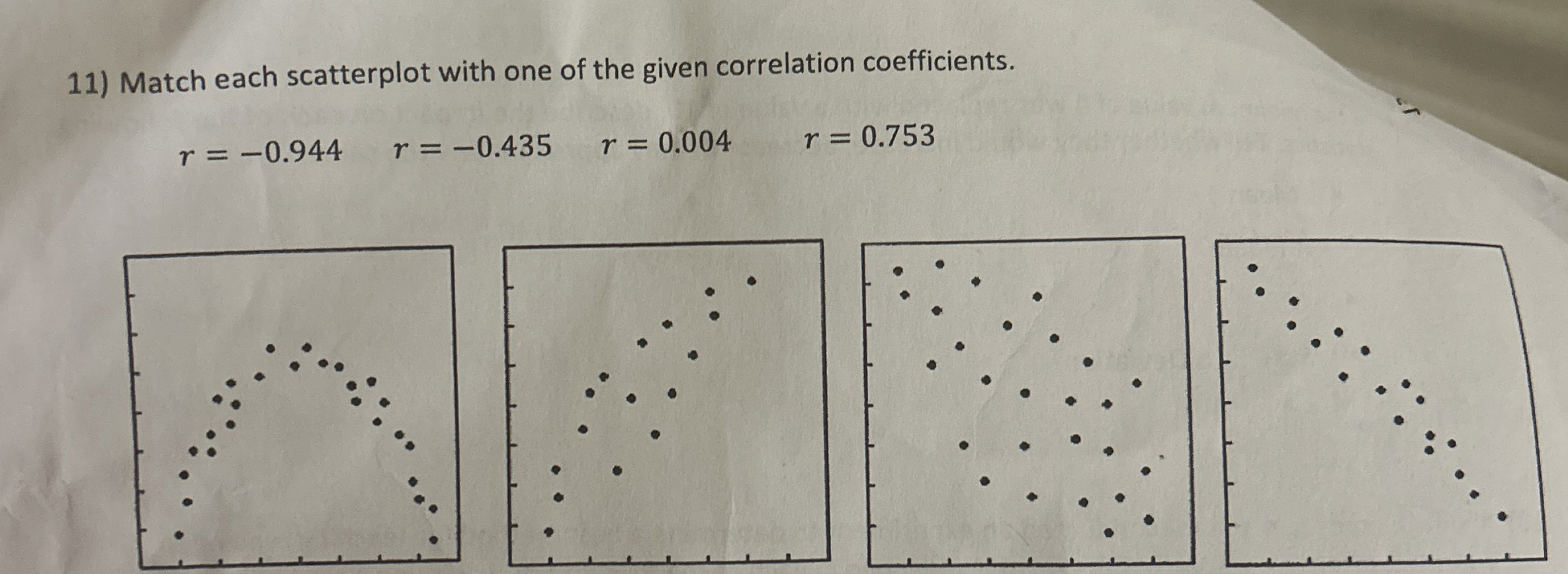 Solved Match each scatterplot with one of the given | Chegg.com