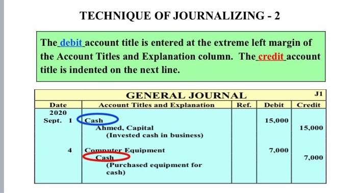 Solved You are required to discuss the journalizing process | Chegg.com