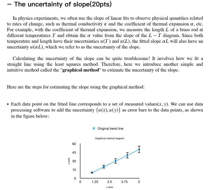 Solved The uncertainty of ﻿slope(20pts)In ﻿physics | Chegg.com