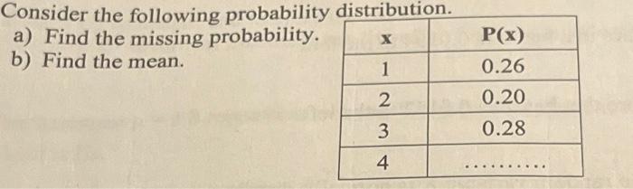 Solved Consider the following probability distribution. X a) | Chegg.com