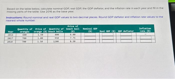 Solved Based on the table below, calculate nominal GDP, real | Chegg.com