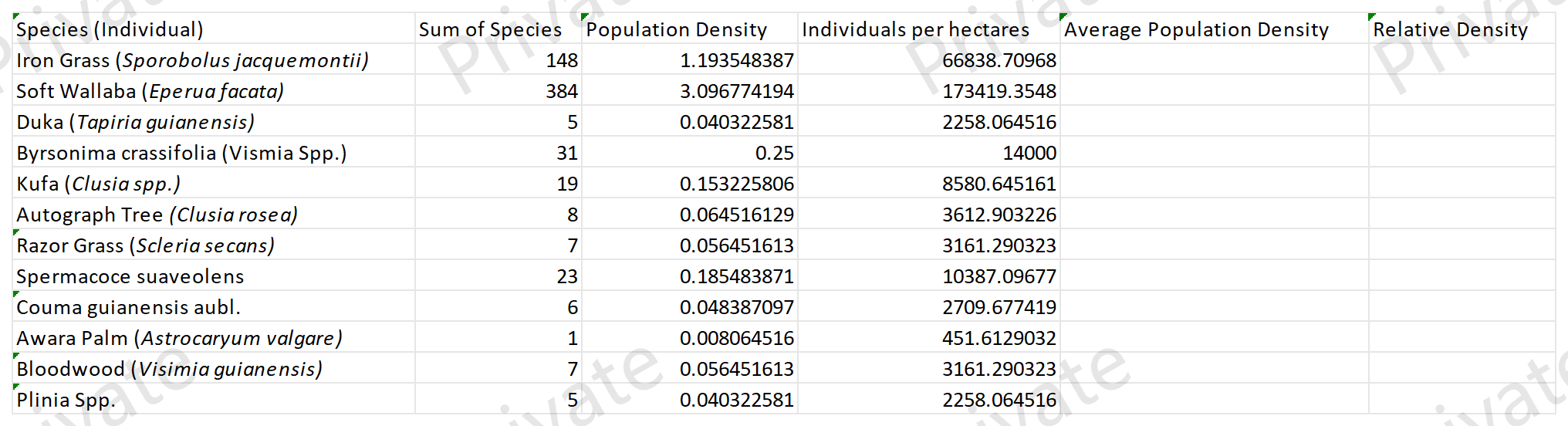 [Solved]: The following data was collected during a biodive