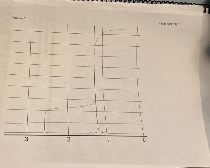 Integration Chemical Shift, 8 (ppm) Multiplicity of | Chegg.com