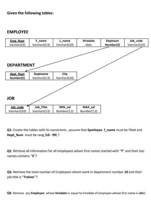 Solved Given the following tables: EMPLOYEE Q1. Create the | Chegg.com