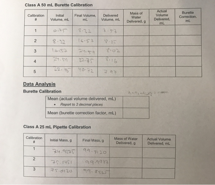 Class A 50 mL Burette Calibration Actual Volume | Chegg.com