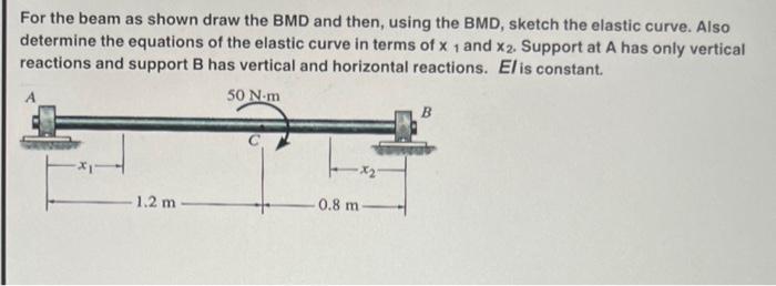 Solved For the beam as shown draw the BMD and then, using | Chegg.com