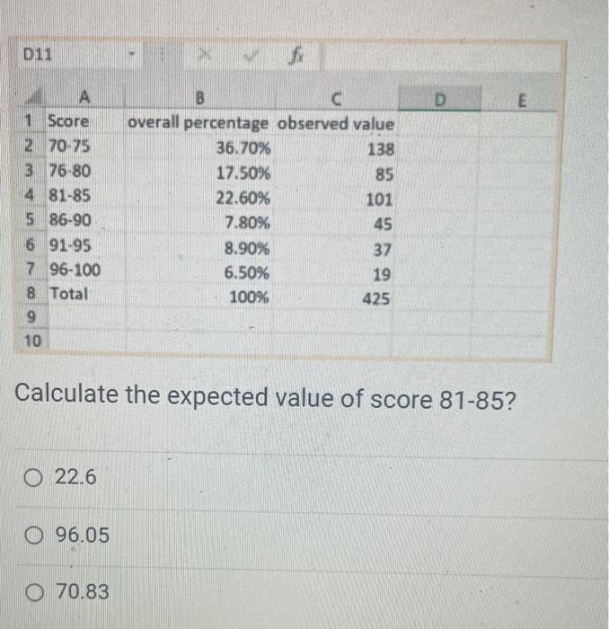 Solved Calculate the expected value of score 81−85? 22.6 | Chegg.com