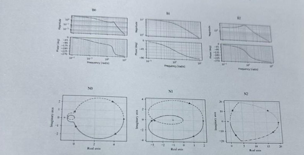 Solved Problem 4. (3 ﻿points)In this task, you will match up | Chegg.com