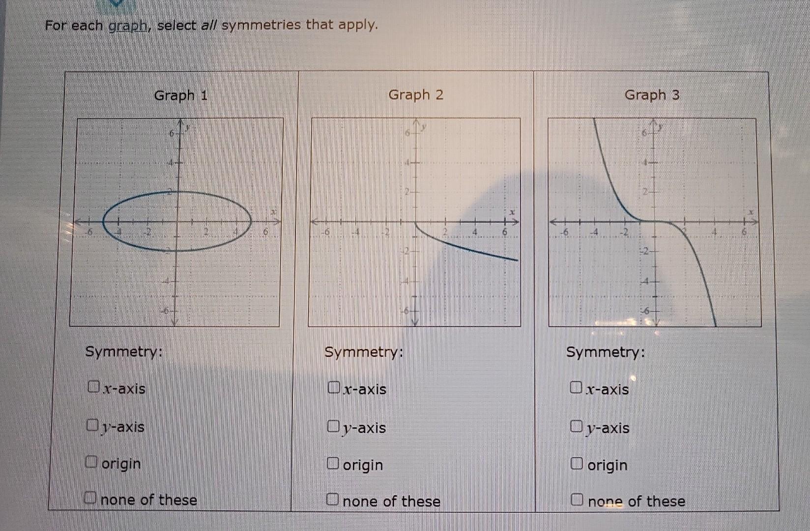 Solved For each graph, select all symmetries that apply. | Chegg.com