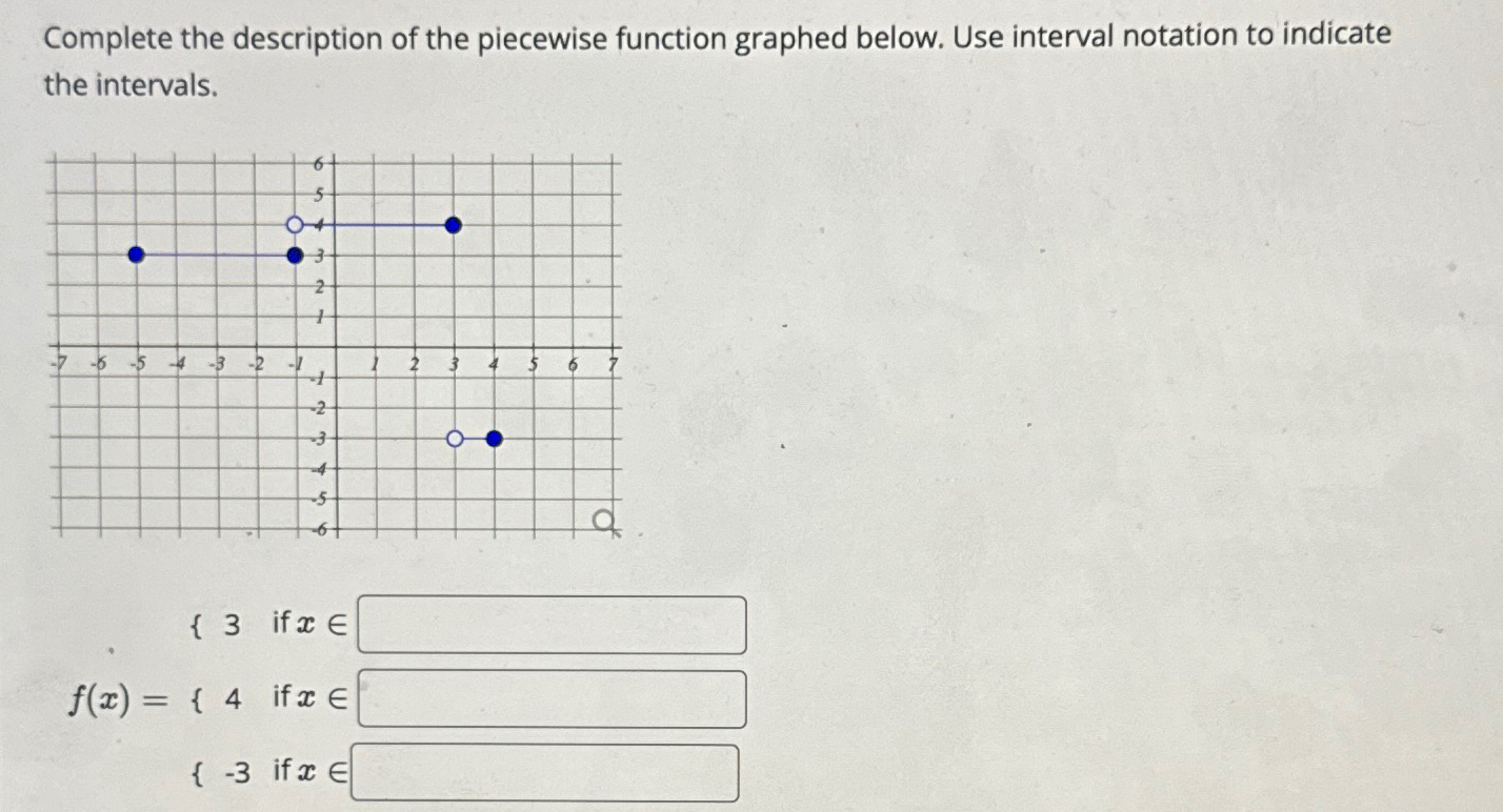 Solved Complete the description of the piecewise function | Chegg.com