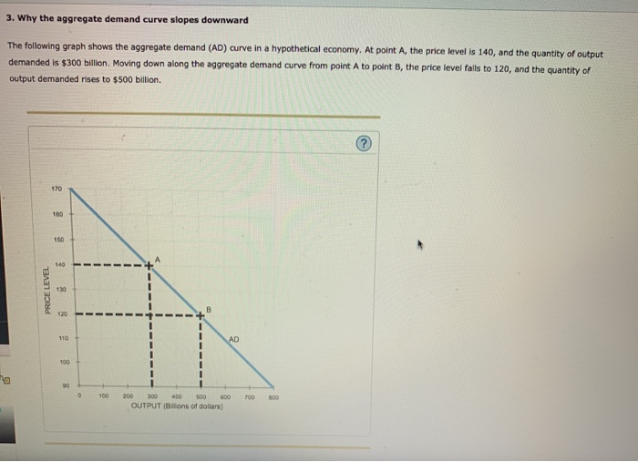 Solved 3. Why the aggregate demand curve slopes downward The | Chegg.com