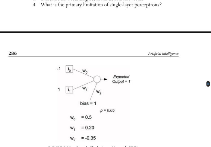 Solved 4. What is the primary limitation of single-layer | Chegg.com