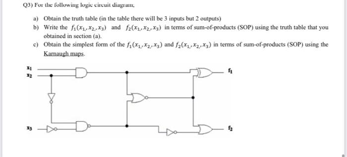 Solved Q3) For the following logic circuit Jaggram; a) | Chegg.com