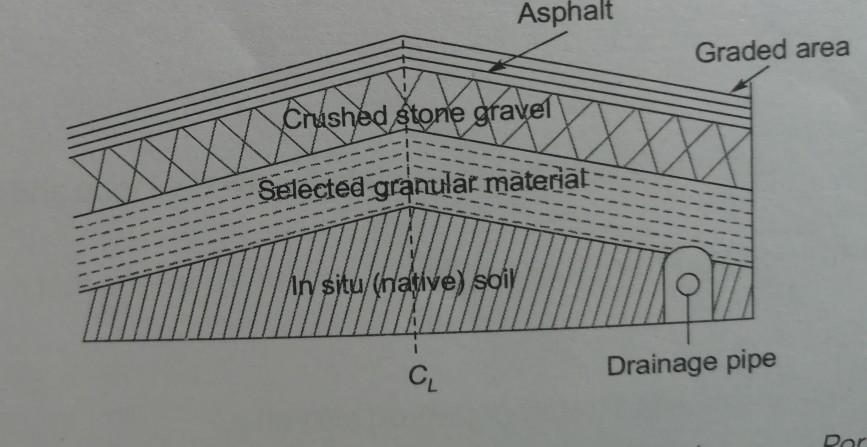 Solved CL Graded area XXXXX III III 1 Selected granular | Chegg.com