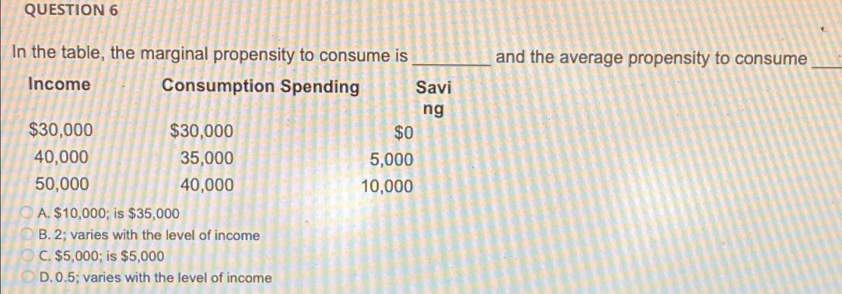 Solved QUESTION 6In the table, the marginal propensity to | Chegg.com