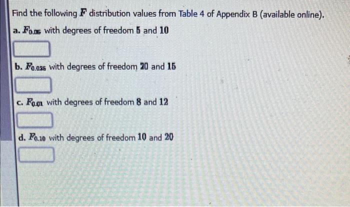 Solved Find the following F distribution values from Table 4 | Chegg.com